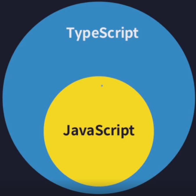 TS 정리 (한 입 크기로 잘라먹는 타입스크립트(TypeScript)) - 01