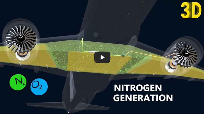 Why Nitrogen is Pumped Into The Center Fuel Tank | Nitrogen Generation ...