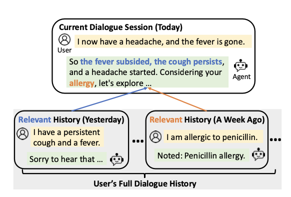 In Prospect and Retrospect: Reflective Memory Management for Long-term ...