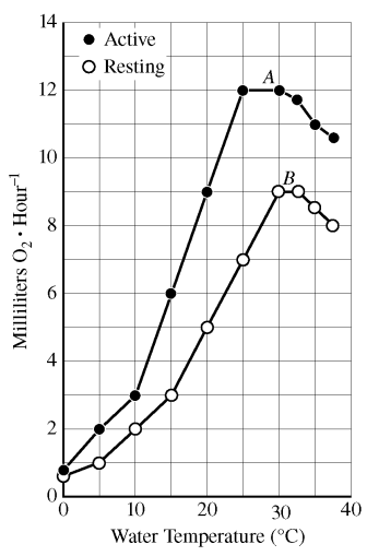 【GR1724】 The Solution for GRE Biology Practice Test [160-179]