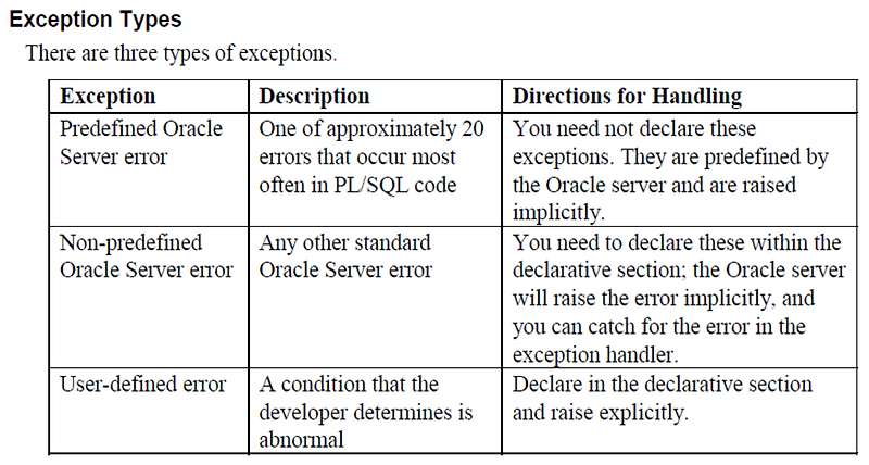 029 - [Oracle PL/SQL] Exceptions - User defined Error