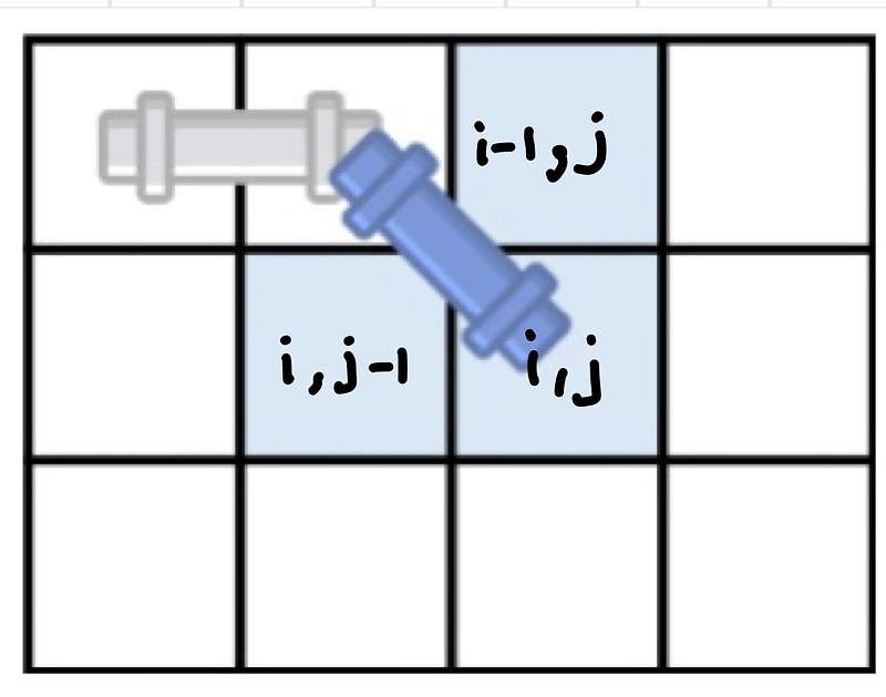 [백준] 17070 파이프 옮기기1 -> dfs로 풀기 vs DP로 풀기 — minji's engineering note