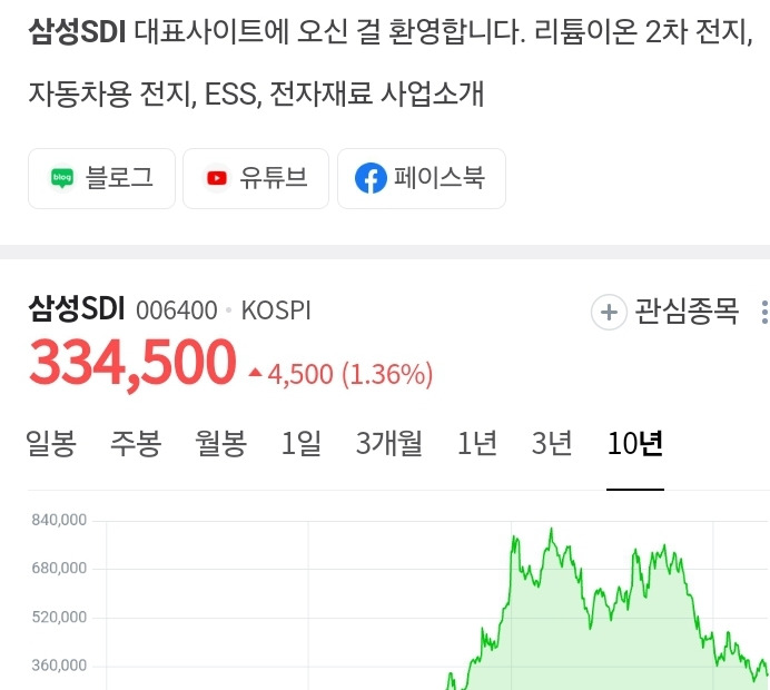 [기업분석] 삼성SDI, 현대차의 배터리 전략 강화와 GV90 출시로 보는 미래 EV 시장