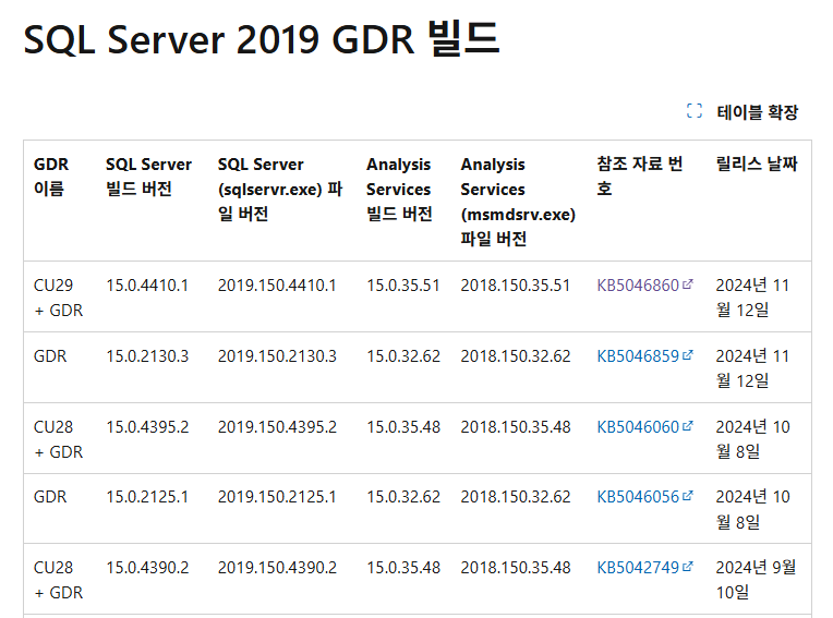 보미네 :: SQL Server Version CU, GDR, CU+GDR