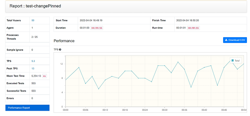 REST API 부하 테스트, 성능 향상, 쿼리 줄이기2 - nGrinder, Spring Boot