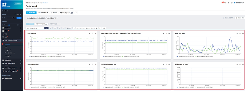 작성중 - [NCP] Cloud Insight를 이용한 Cloud DB PostgreSQL 모니터링 설정