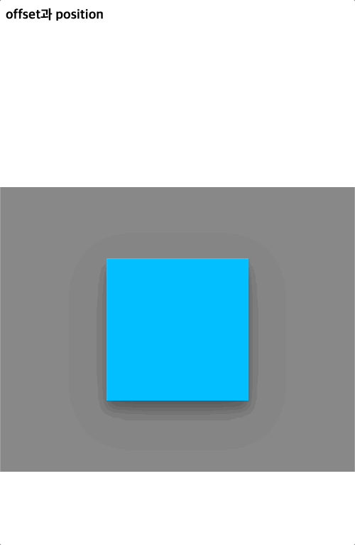 jQuery - offset과 position