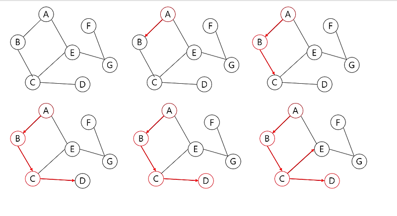 (Data_Structure) DFS (Depth-First Search)