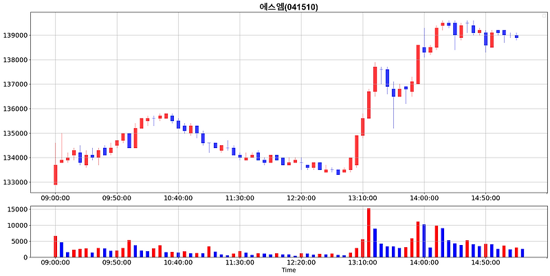 23.09.06 주식선물 보고서 에스엠 메디톡스 삼성에스디에스 LIG넥스원 삼천당제약