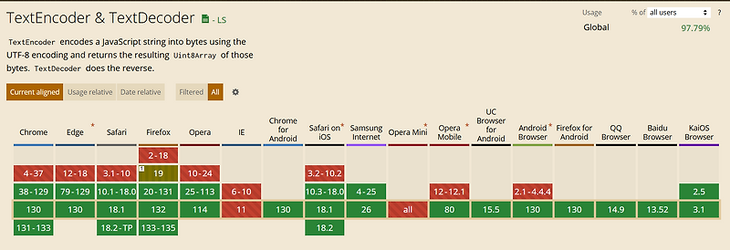 TextEncoder를 활용하여 텍스트 인코딩하기 (문자열 byte 계산하기 🎶)