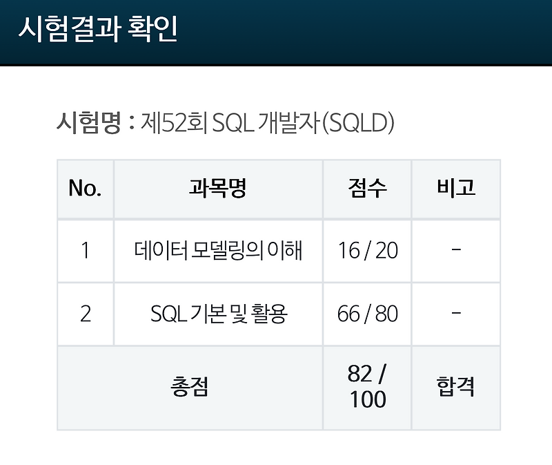 비전공자 SQLD 공부 방법 & 52회 시험 후기