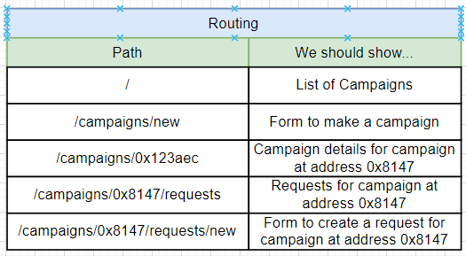 Section7 : Advanced Multi-Page Front-Ends (1)
