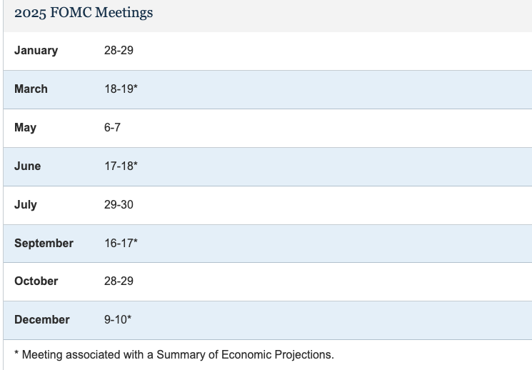 2025 FOMC 일정 및 1월 FOMC 회의 내용