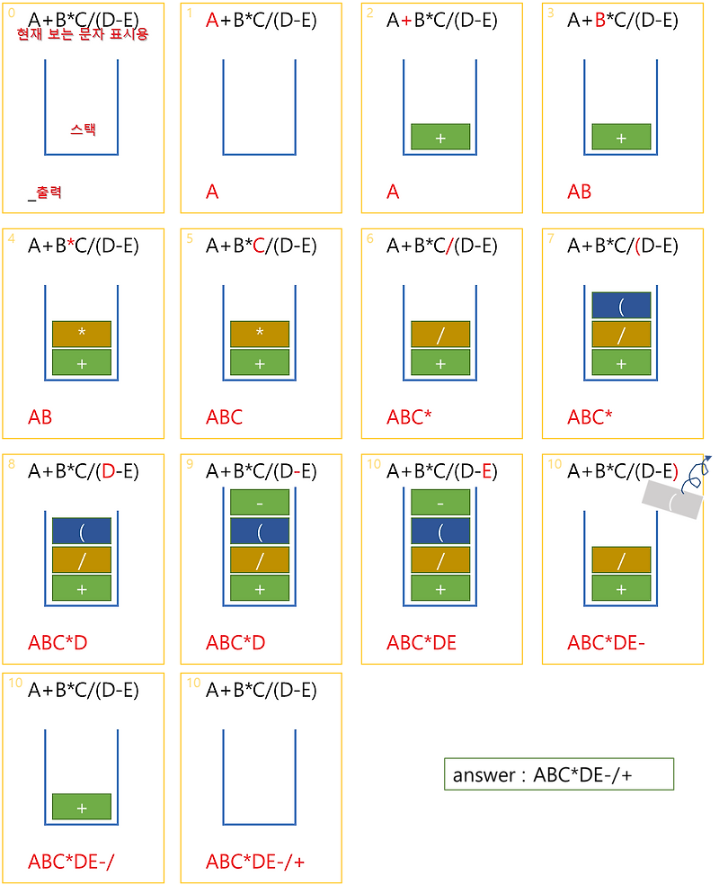 백준 1918 자바 - 후위 표기식 (boj 1918 java) - Nahwasa