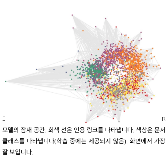 Gnngraph Neural Network 9vgaevariational Graph Autoencoder 데이터사이언스