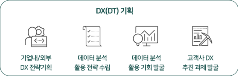 [KT AIVLE DX 컨설턴트 3기] 컨설턴트가 되자 (STEP2 종료)