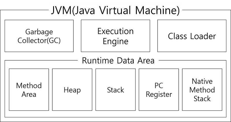 [Java] Chpater 2- 02) JVM 메모리 영역