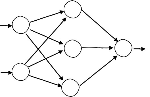 Eager Execution Mode와 Tensor Keras 상식