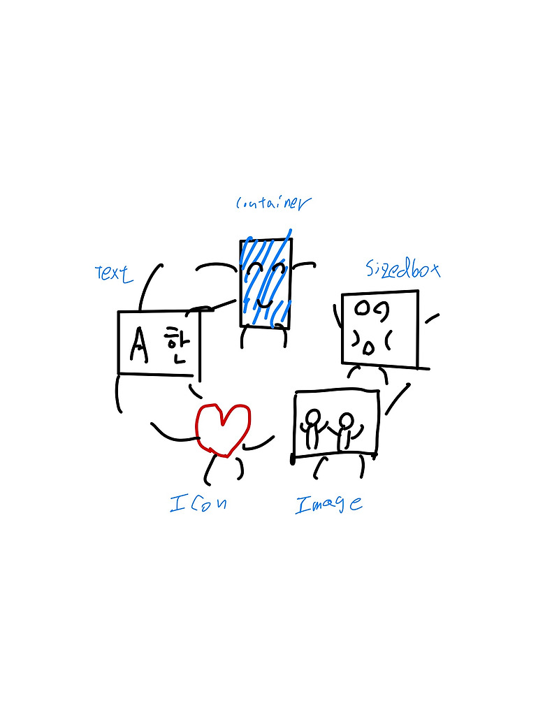 [Flutter] 기본 위젯 공부하기 - Image 위젯 그리고 Object Progressevent 에러 해결법
