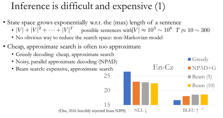 Real-Time Translation Learning to Decode