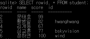 [sqlite3] 테이블 내용 rowid 열과 함께 보기 by bskyvision.com