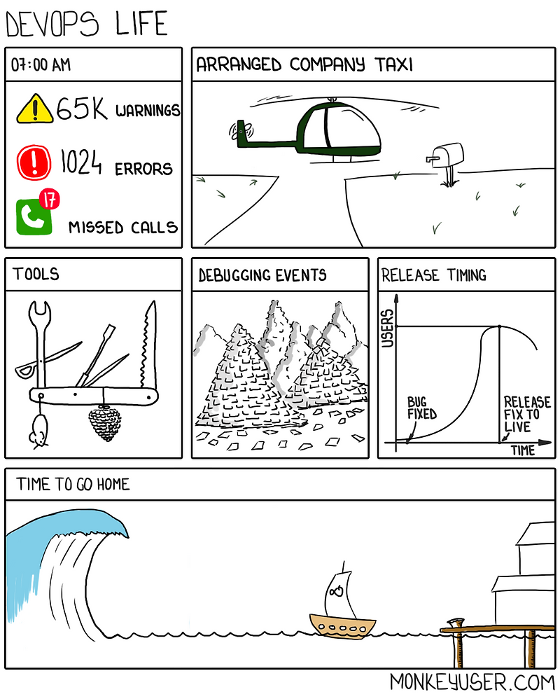 Four Golden Signals