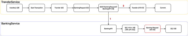 Connection Pool Deadlock 해결하기! (feat. REQUIRES_NEW)