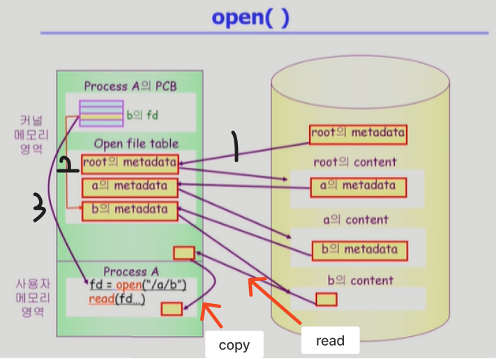[PintOS Project 4 - File System] File System 이론 공부