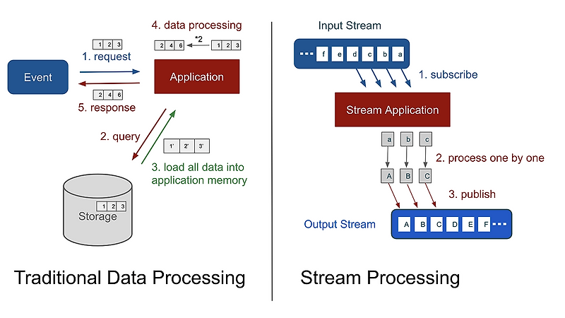R2DBC — Do_de_gee.log