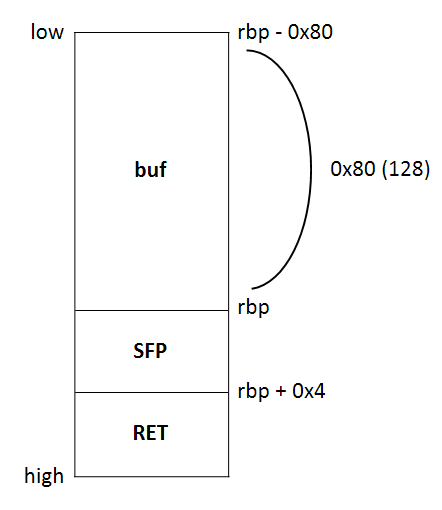 [Dreamhack] basic exploitation_000 — GunP4ng