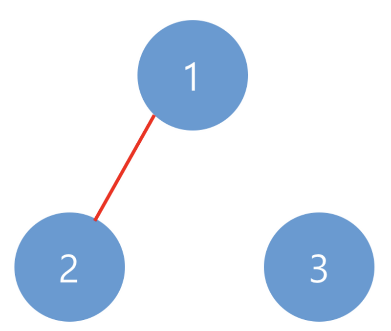 [프로그래머스 고득점 Kit - DFS/BFS] 네트워크 (Python)