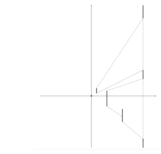 Ucup. Stage0 - K : Shadow Line