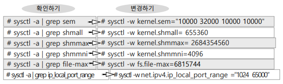[Tibero교육] Tibero Installation