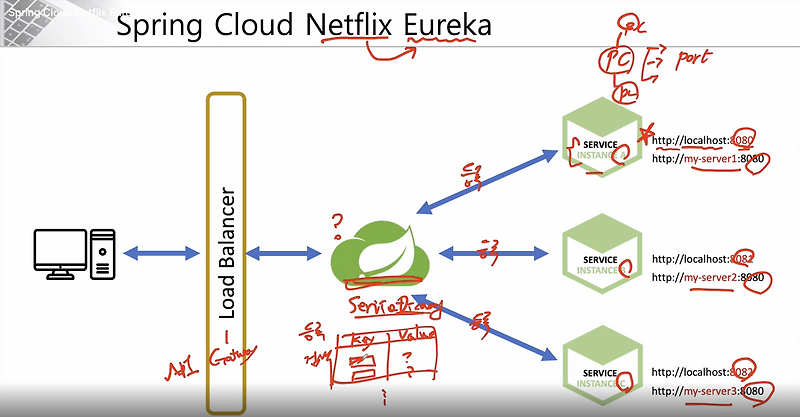 [Section_1] Spring Cloud로 개발하는 마이크로서비스 애플리케이션(MSA)