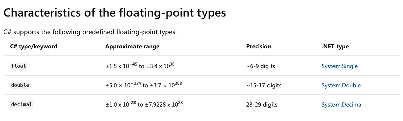 decimal 와 numeric의 차이 + Money Data Type (C#)