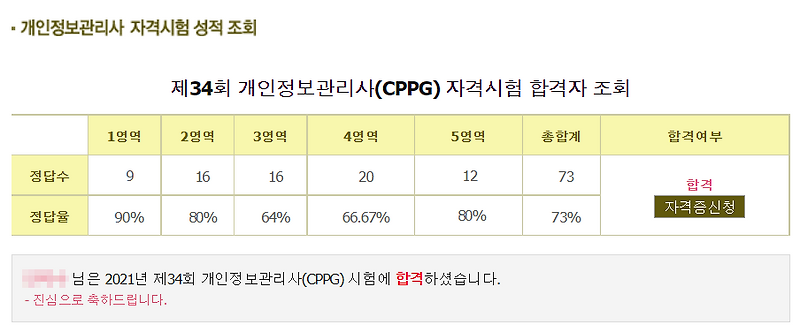 CPPG 34회 합격 후기(N수 후기)