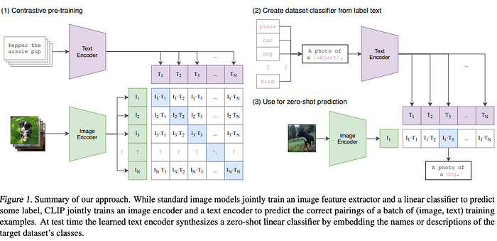 LLM2CLIP: Powerful Language Model Unlocks Richer Visual Representation ...
