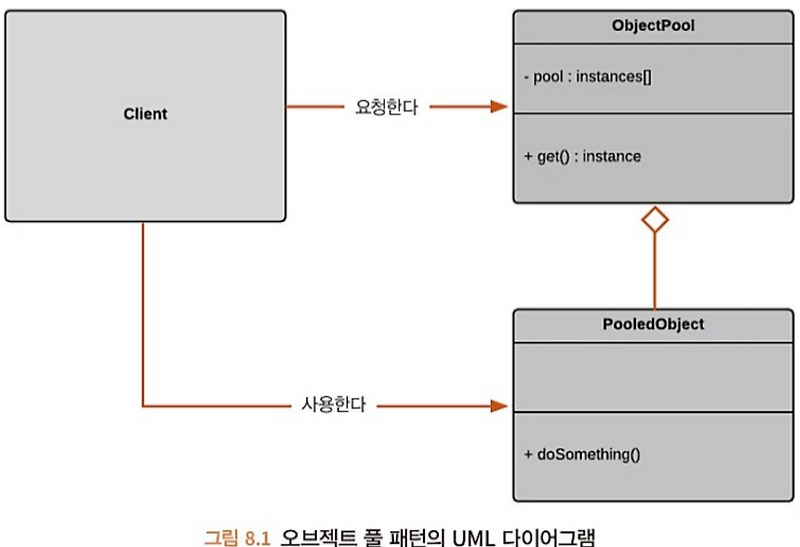 디자인 패턴) 오브젝트 풀 패턴 Object Pool Pattern _ Unity C#