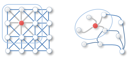 Spectral GCN에서 Fourier Transform을 하는 이유