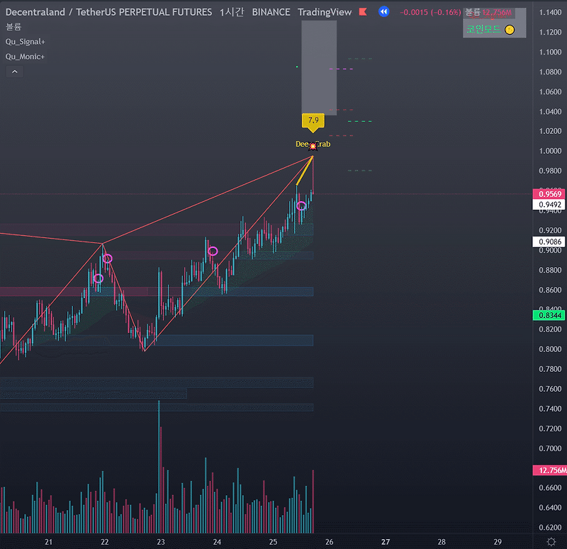 퀀트시그널 Qu_Monic+ 지표 (2)
