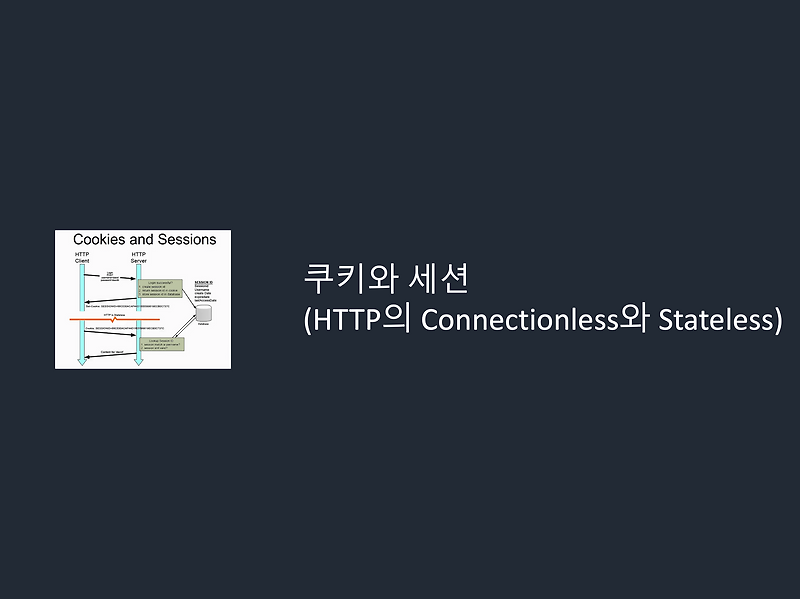 쿠키와 세션 (feat. HTTP의 Connectionless 와 Stateless)