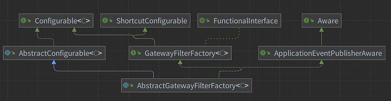[SpringBoot] 의존성 주입과 Profile로 Filter 설정 동적 변경하기 :: GOSE_KOSE