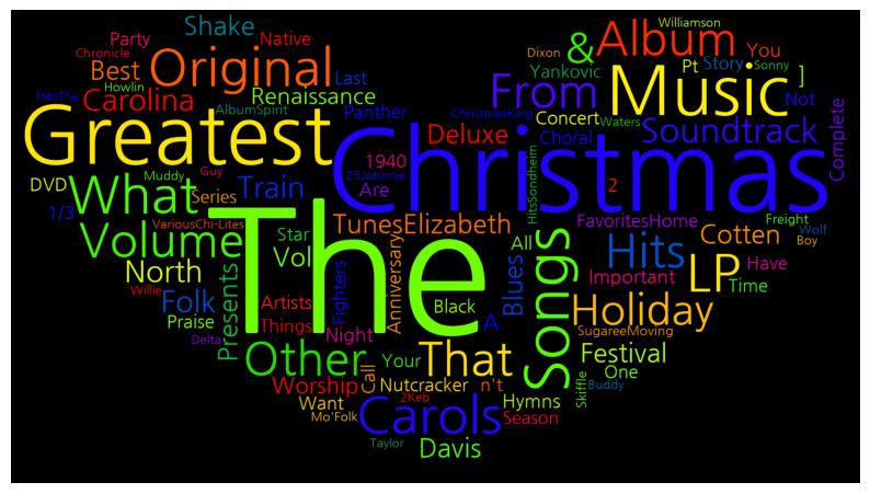 [A] Keyword Analysis of Newly Outstanded Items on A21