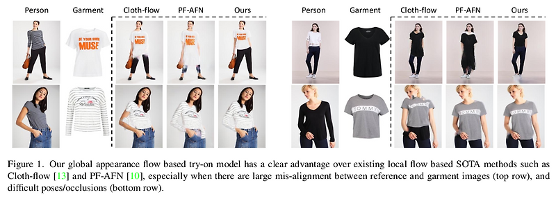 Style-Based Global Appearance Flow for Virtual Try-On (a.k.a Flow-Style-VTON)