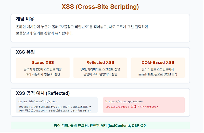 KISA K-Shield Spring 프레임워크 시큐어코딩(SSRF, XSS, CSRF, 파일업로드,탐지, 테스트)
