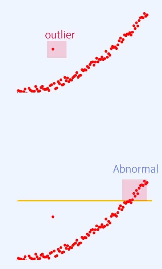 [Anomaly Detection] 이상탐지 핵심이론(1)