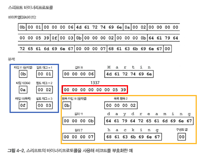[4장 부호화와 발전] 데이터 직렬화 (2) - Thrift, Protocol Buffer, Avro