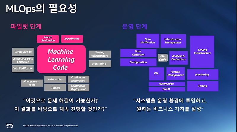 Track2) FMOps/LLMOps와 MLOps 차이점 비교 및 생성형 AI 운영하기(작성중)