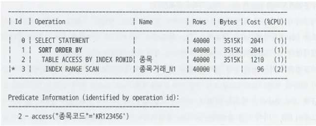 [SQLP 친절한 SQL 튜닝 정리] 5장- 소트튜닝(인덱스를 이용한 소트 연산 생략)