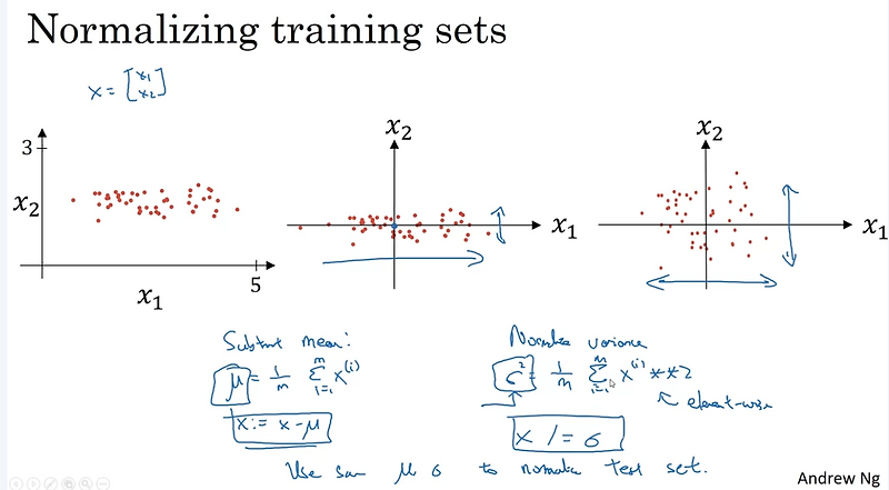 [Kaggle Study] 13. Normalization 정규화